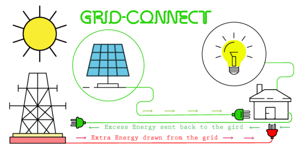 Installation > Energy Storage | Si Clean Energy | Solar & Renewable Energy